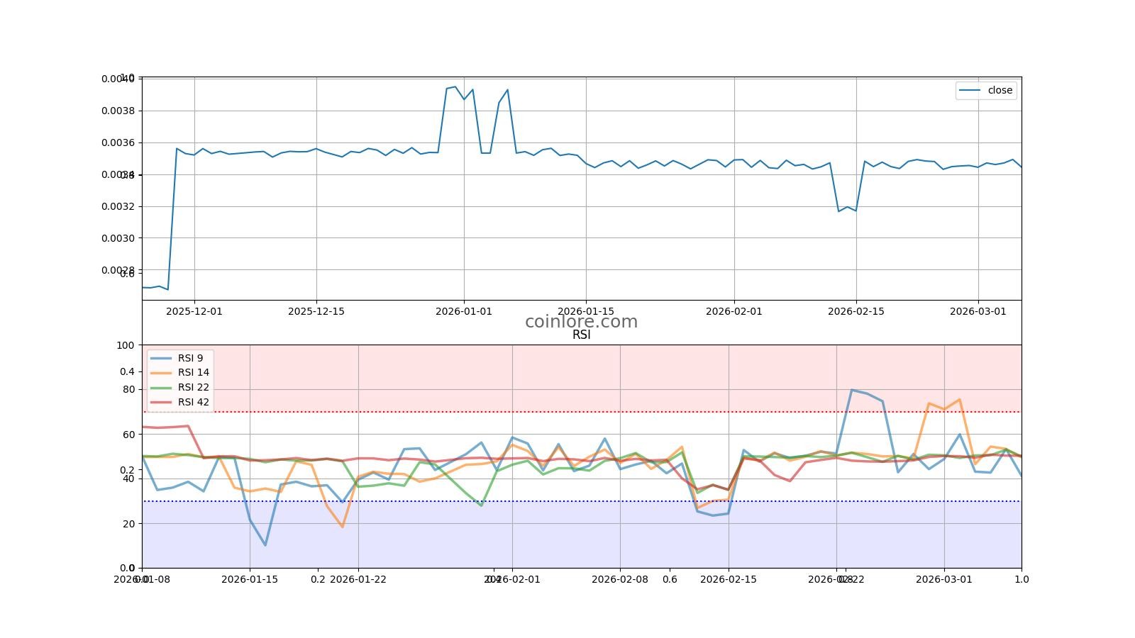Ryo Currency RSI indicator