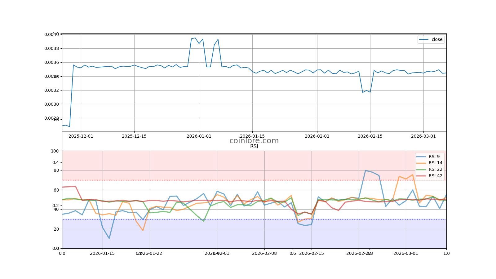 Ryo Currency RSI indicator