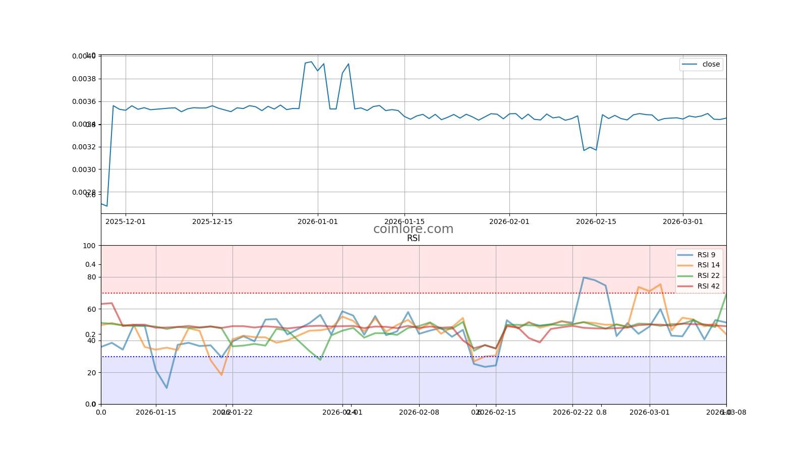 Ryo Currency RSI indicator
