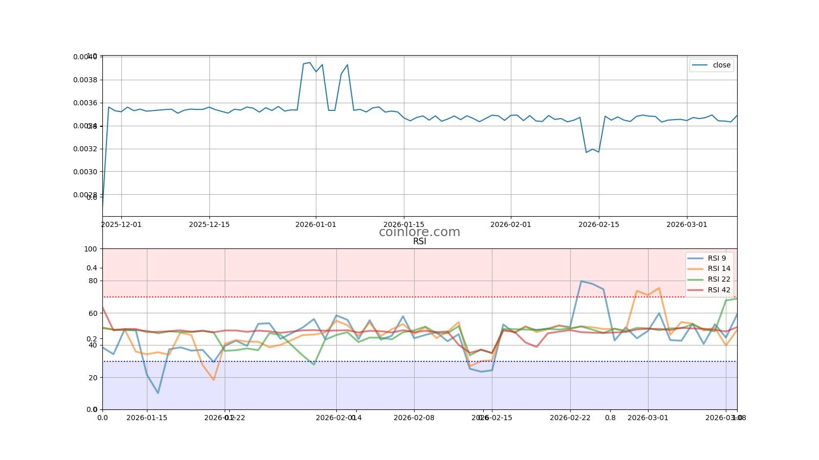 Ryo Currency RSI indicator