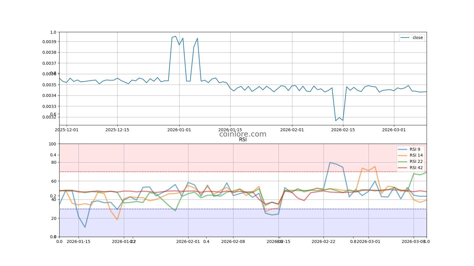 Ryo Currency RSI indicator