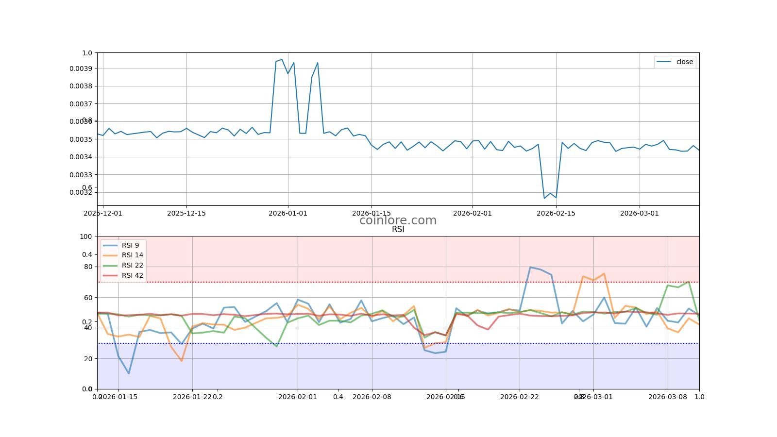 Ryo Currency RSI indicator
