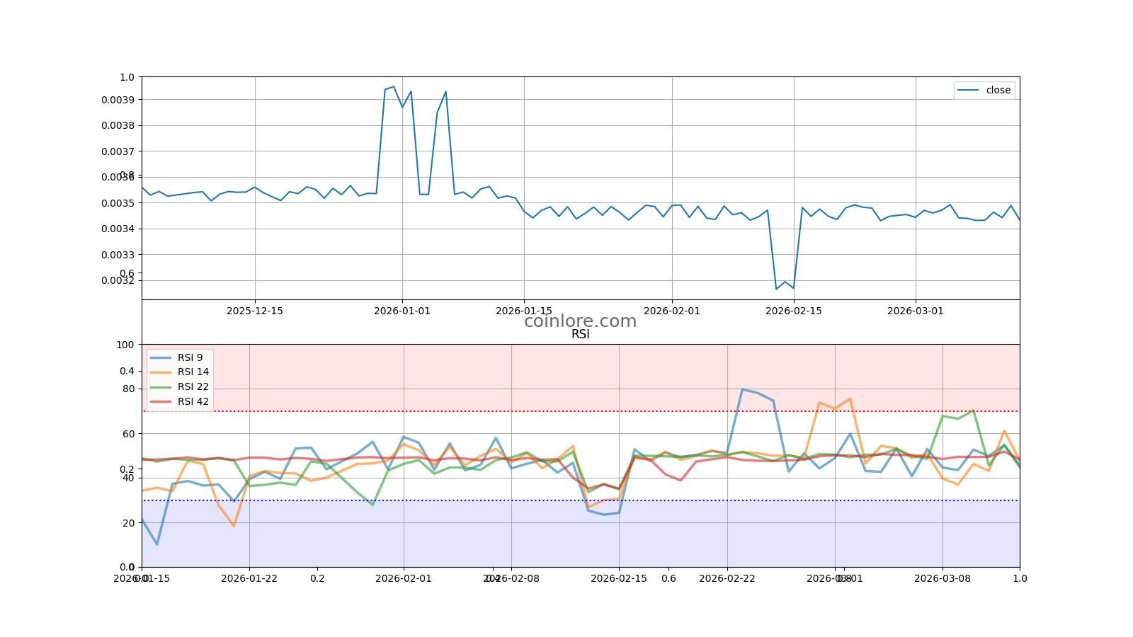 Ryo Currency RSI indicator
