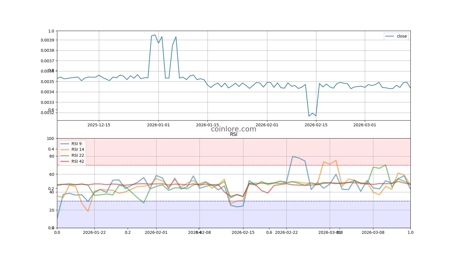 Ryo Currency RSI indicator