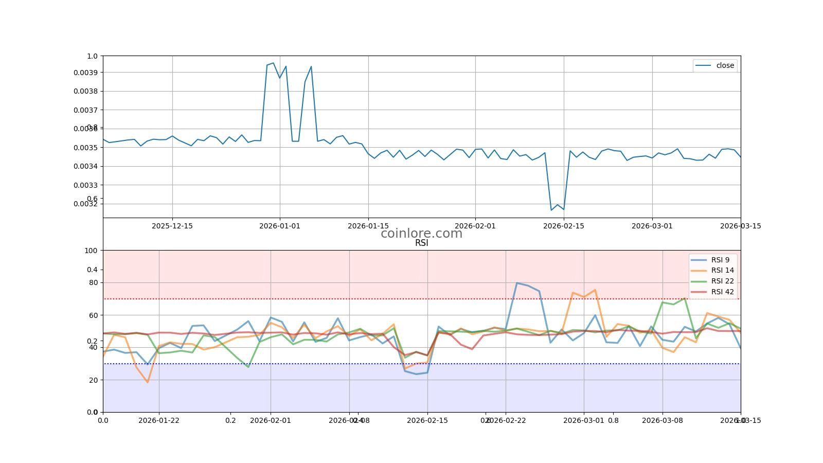 Ryo Currency RSI indicator