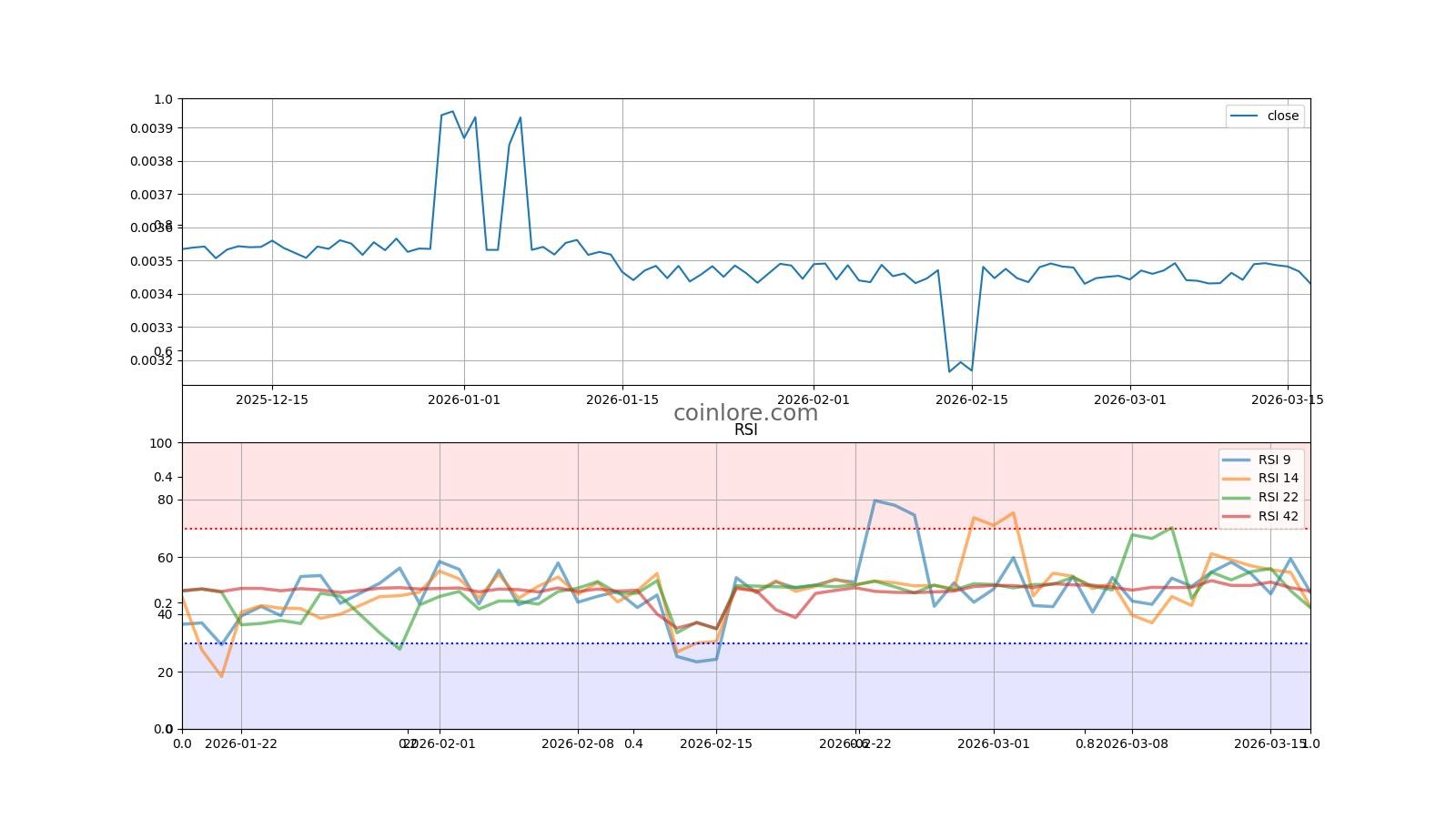 Ryo Currency RSI indicator