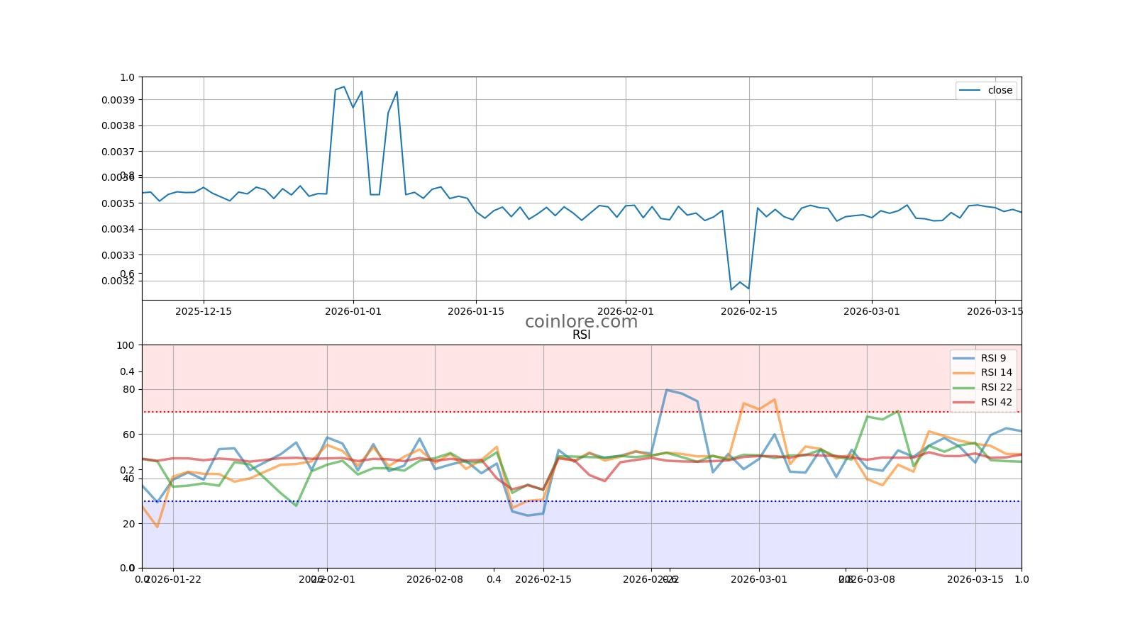 Ryo Currency RSI indicator