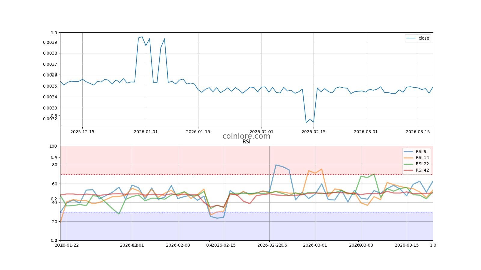 Ryo Currency RSI indicator