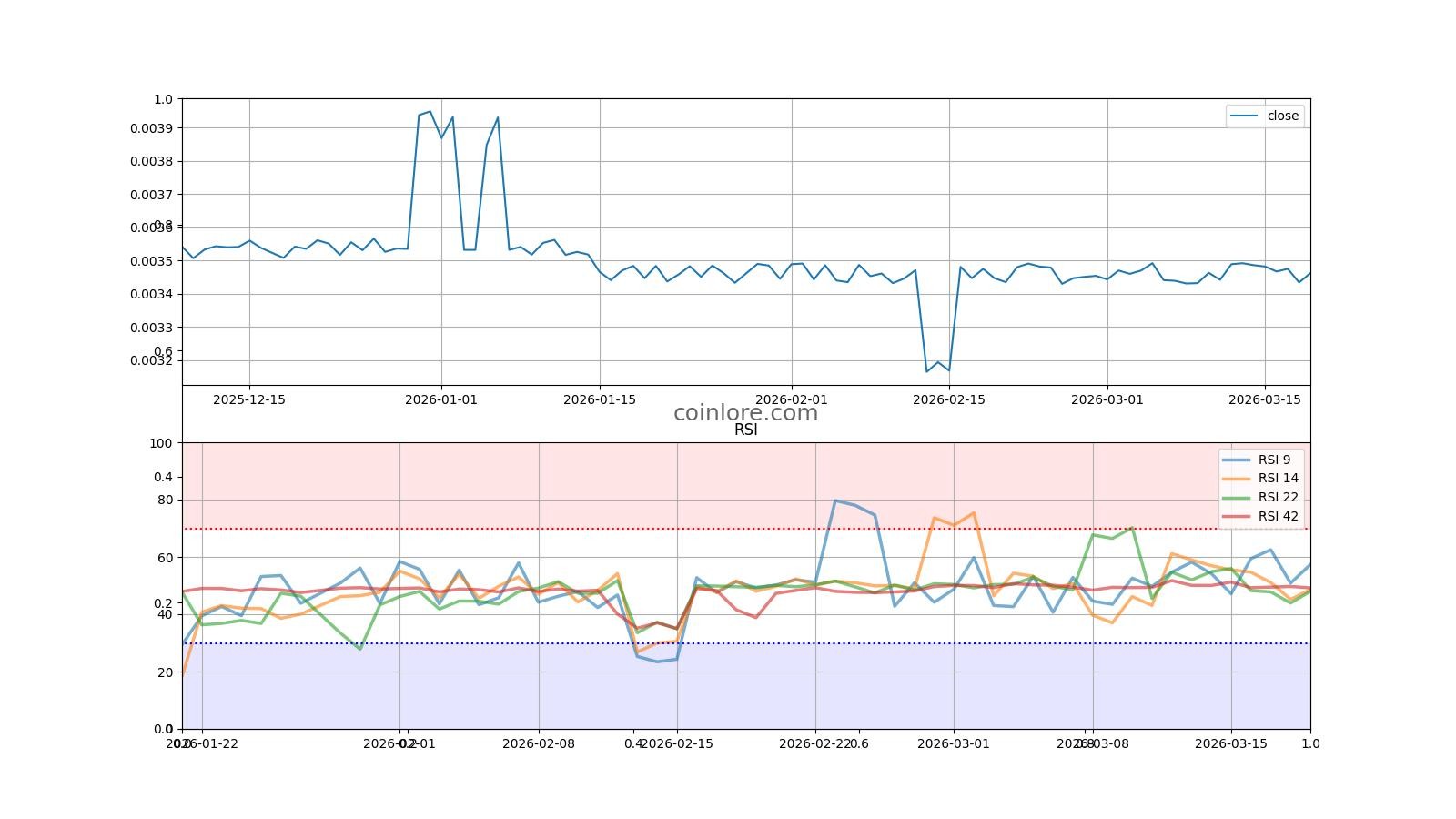 Ryo Currency RSI indicator