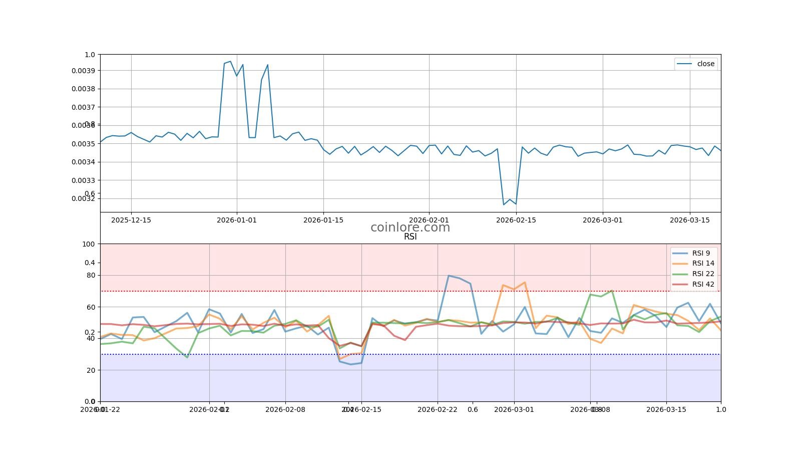 Ryo Currency RSI indicator
