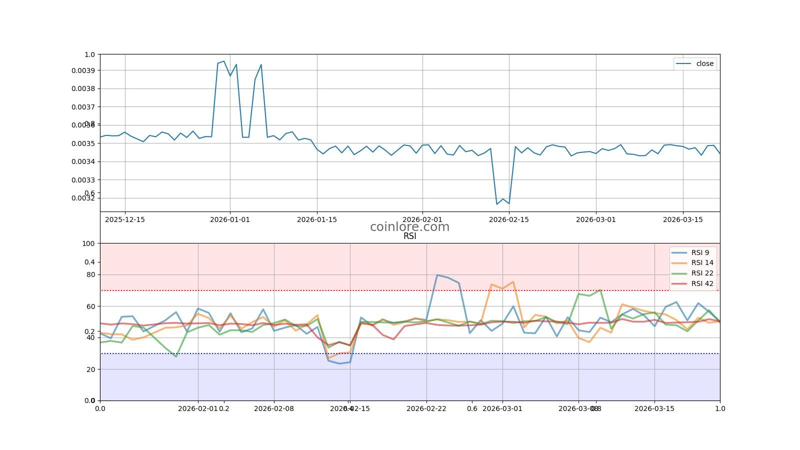 Ryo Currency RSI indicator