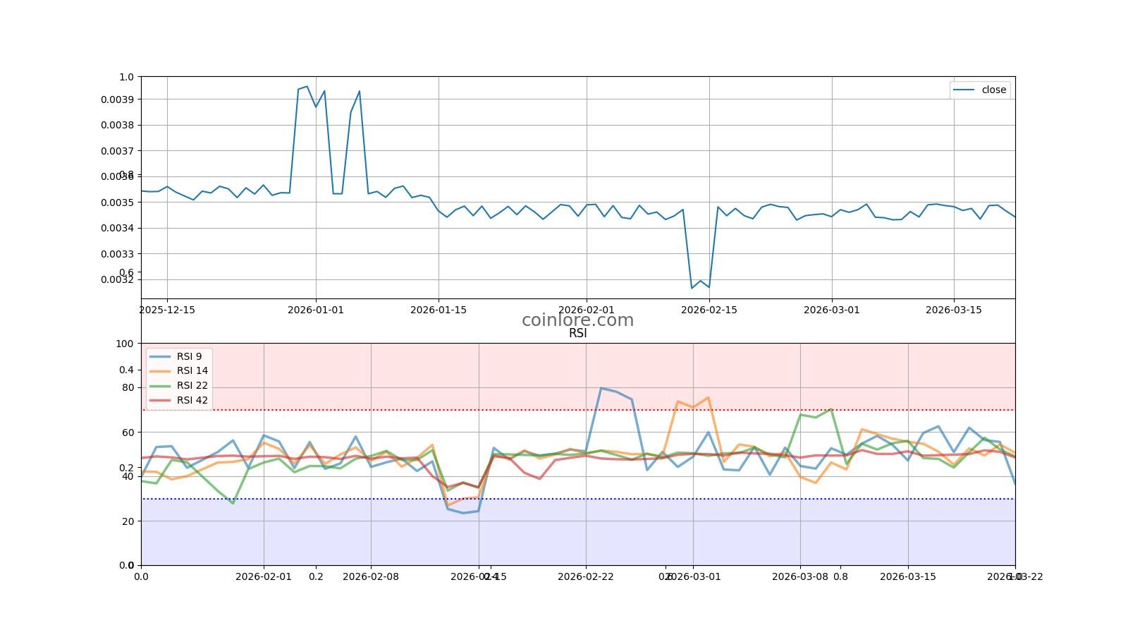 Ryo Currency RSI indicator