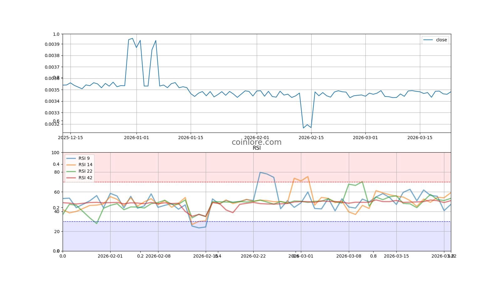 Ryo Currency RSI indicator