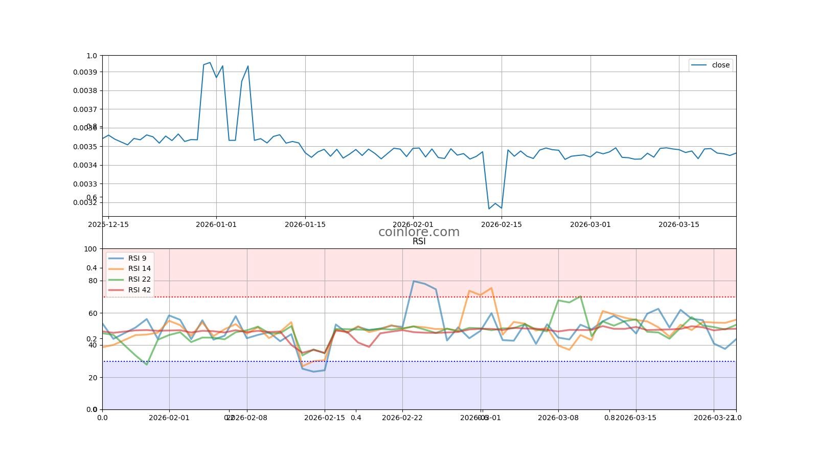 Ryo Currency RSI indicator