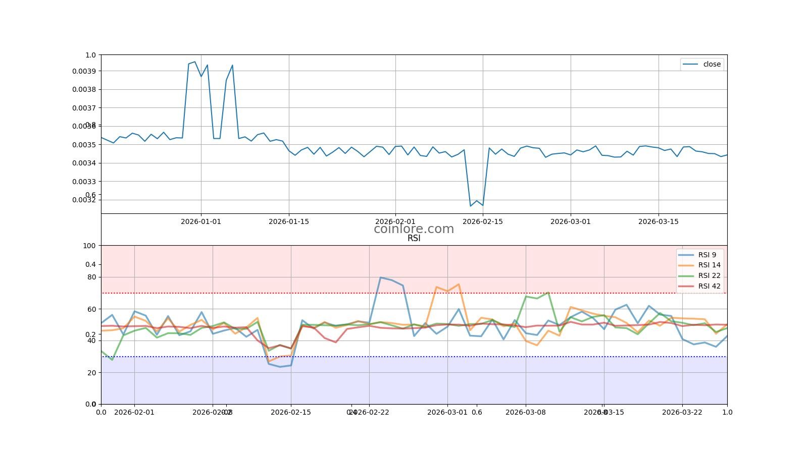Ryo Currency RSI indicator