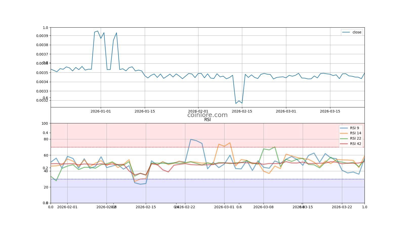 Ryo Currency RSI indicator