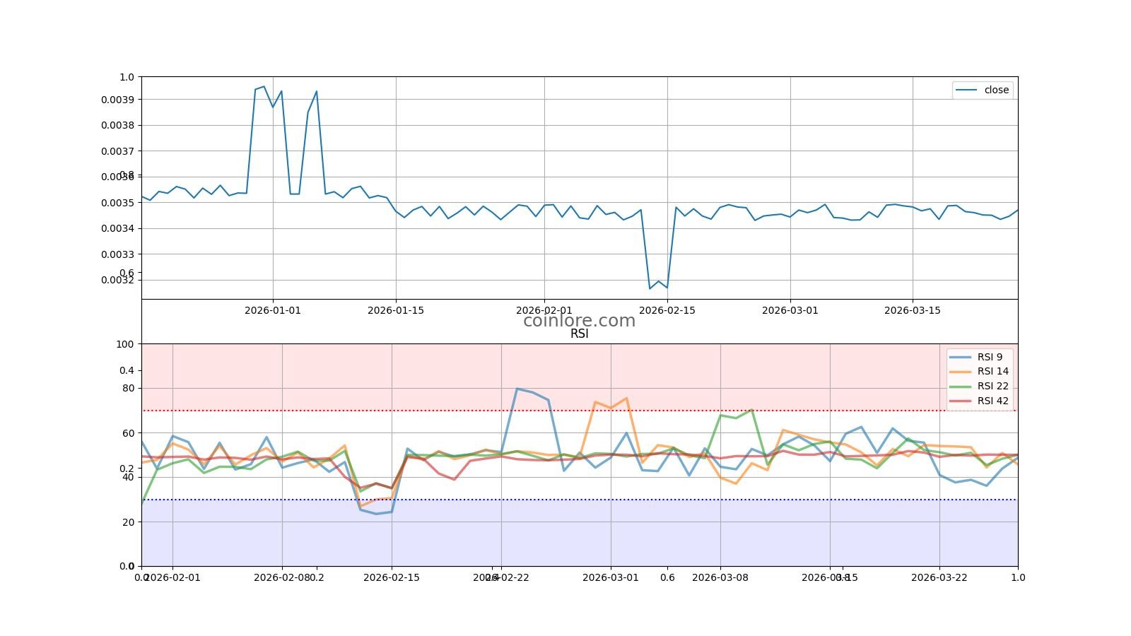 Ryo Currency RSI indicator