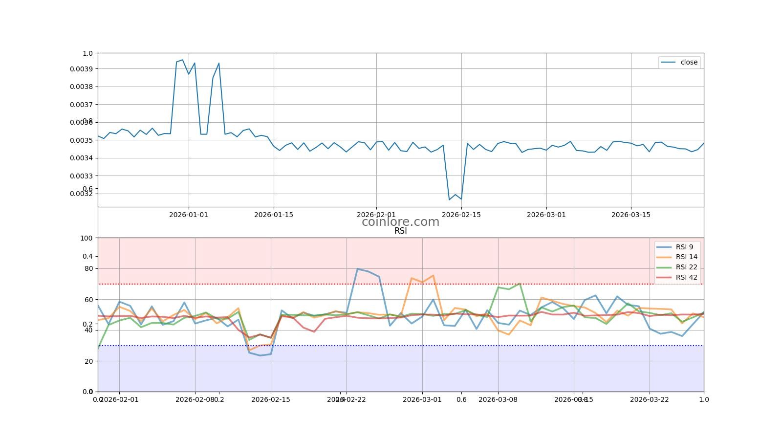 Ryo Currency RSI indicator