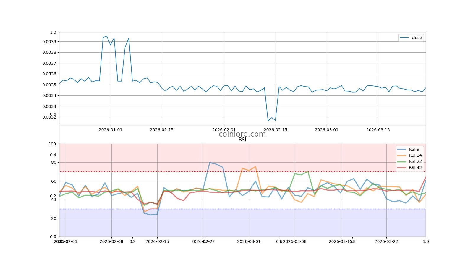 Ryo Currency RSI indicator
