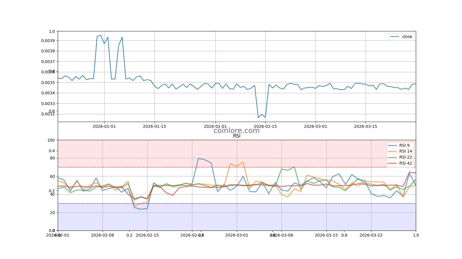 Ryo Currency RSI indicator