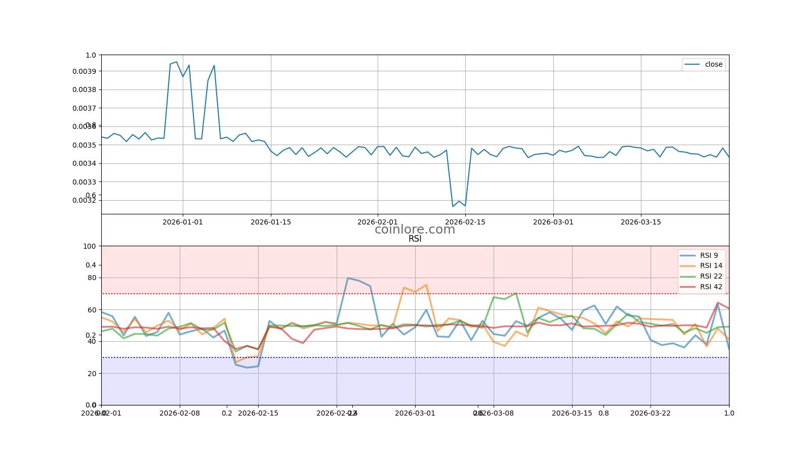 Ryo Currency RSI indicator