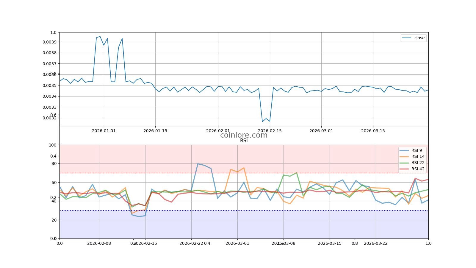 Ryo Currency RSI indicator