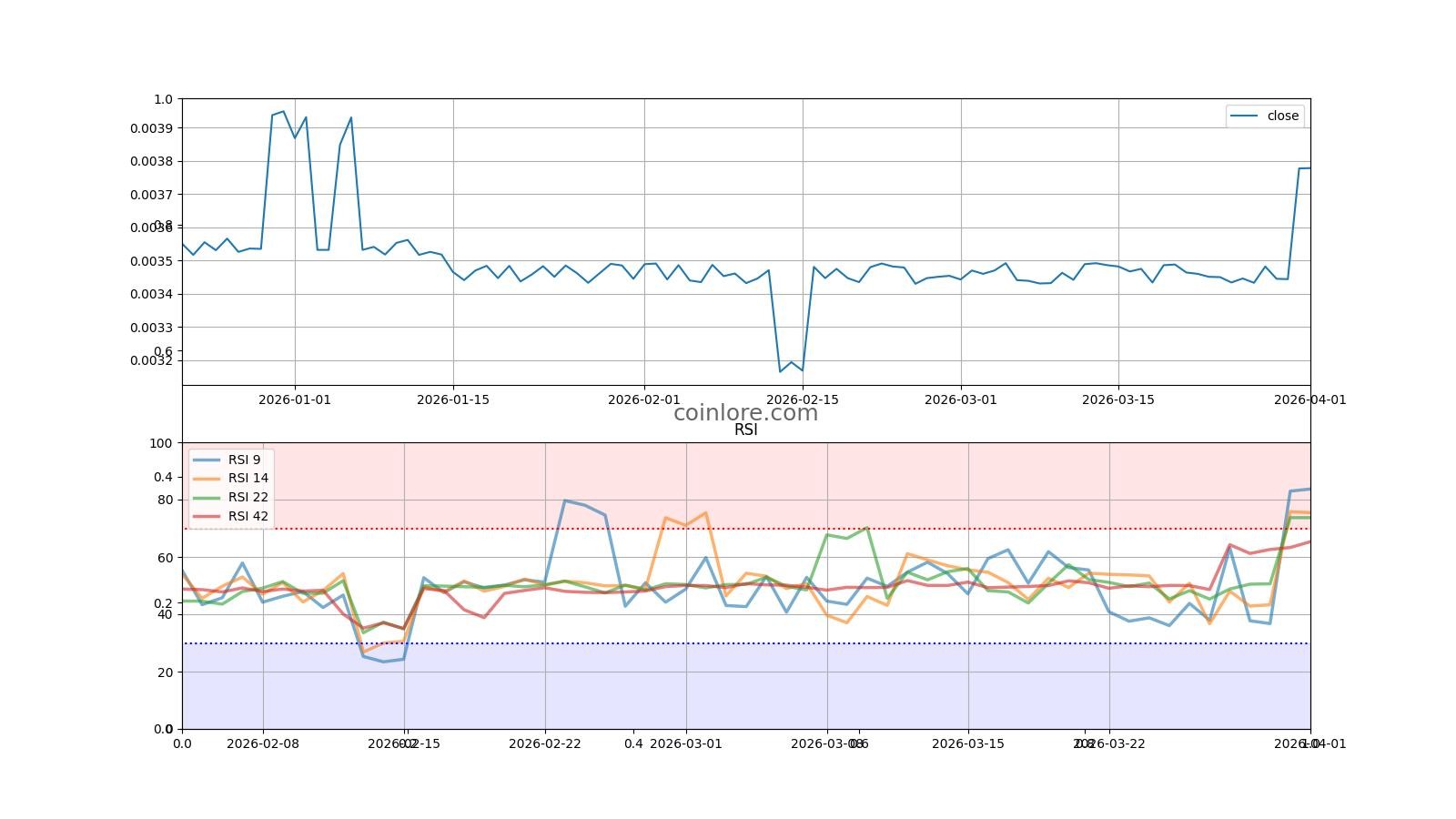 Ryo Currency RSI indicator