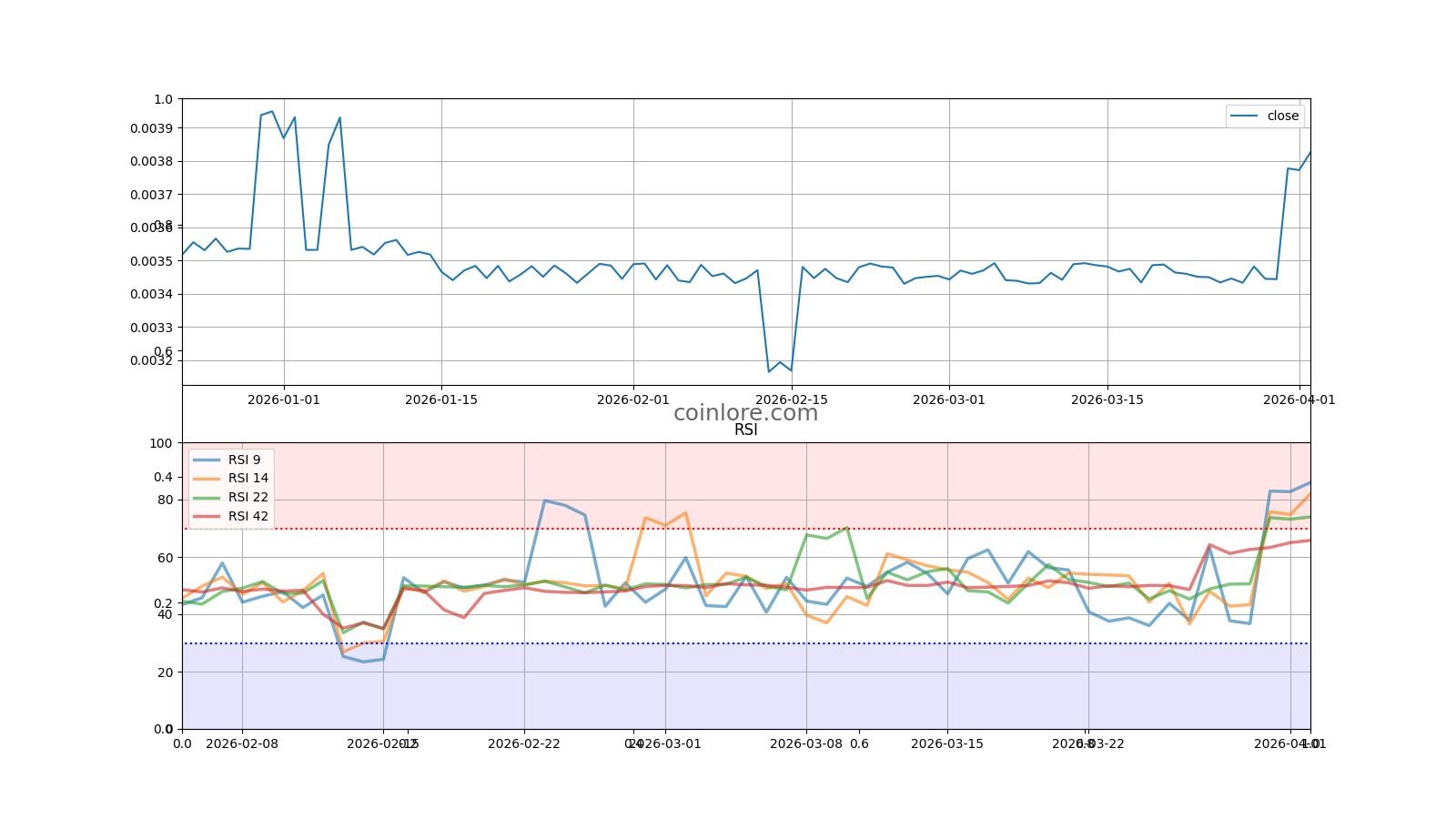 Ryo Currency RSI indicator