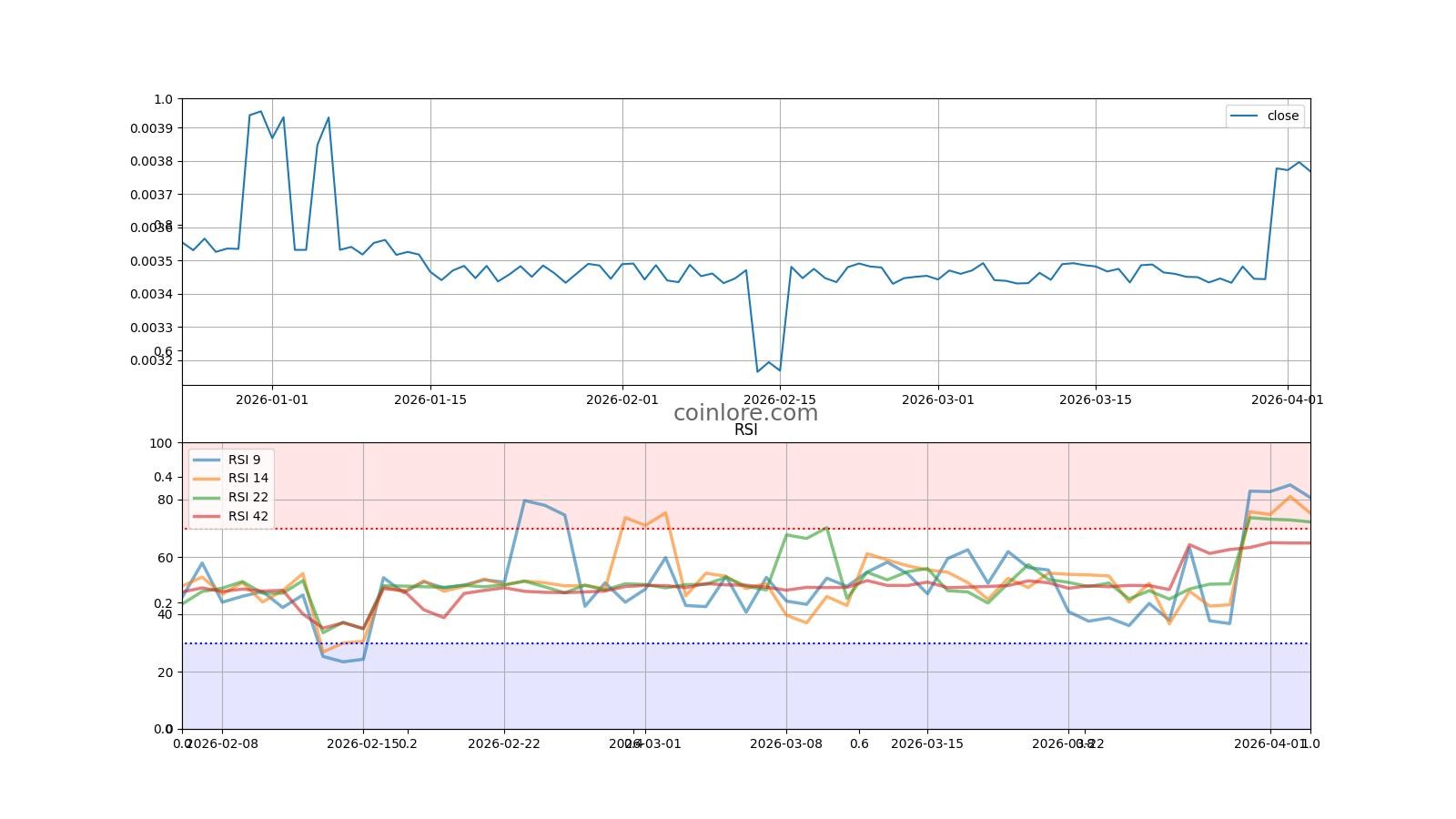 Ryo Currency RSI indicator