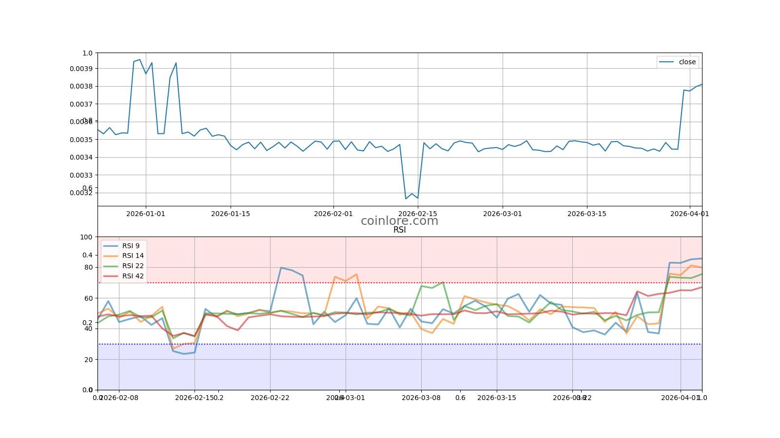 Ryo Currency RSI indicator