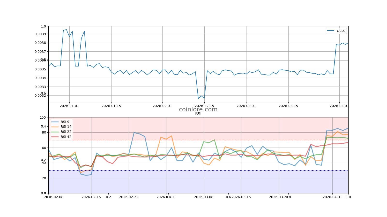 Ryo Currency RSI indicator