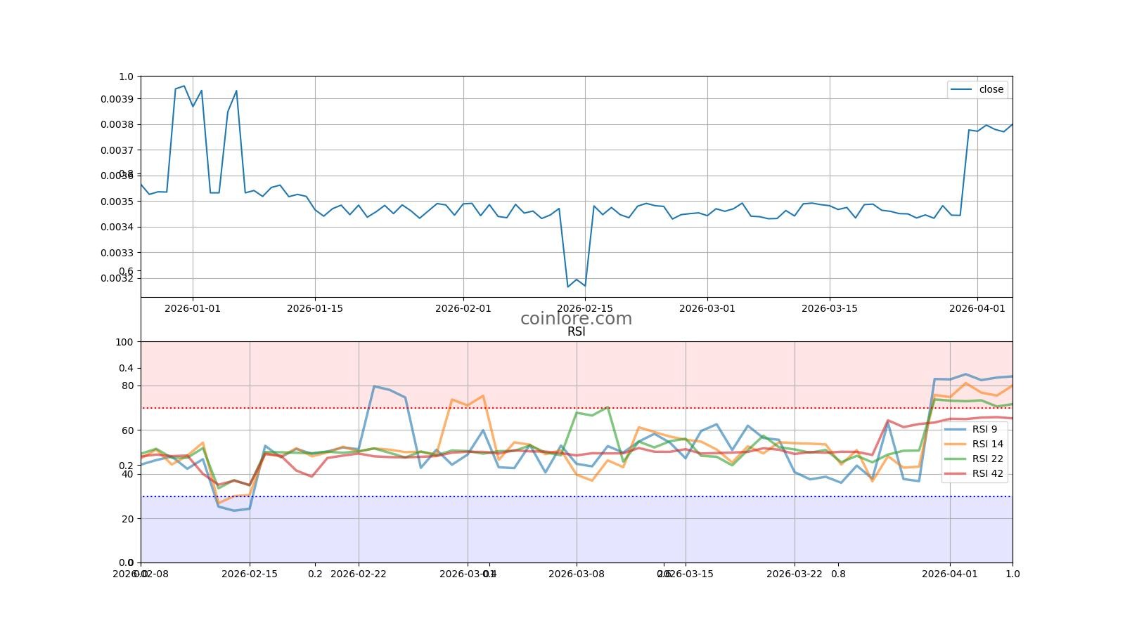 Ryo Currency RSI indicator
