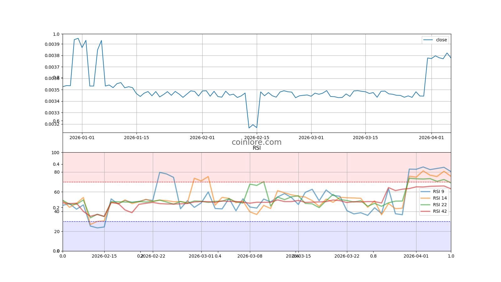 Ryo Currency RSI indicator