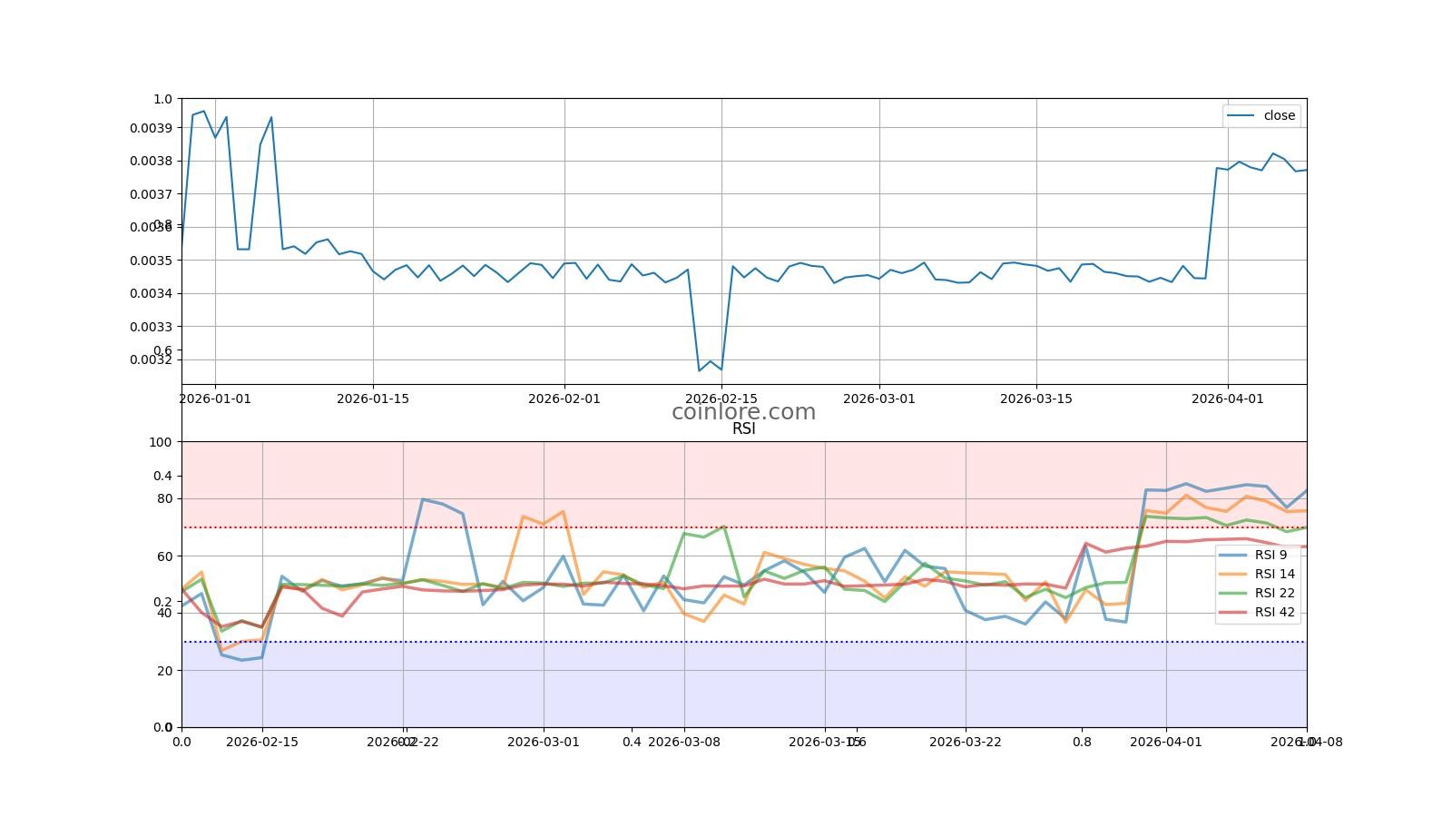 Ryo Currency RSI indicator