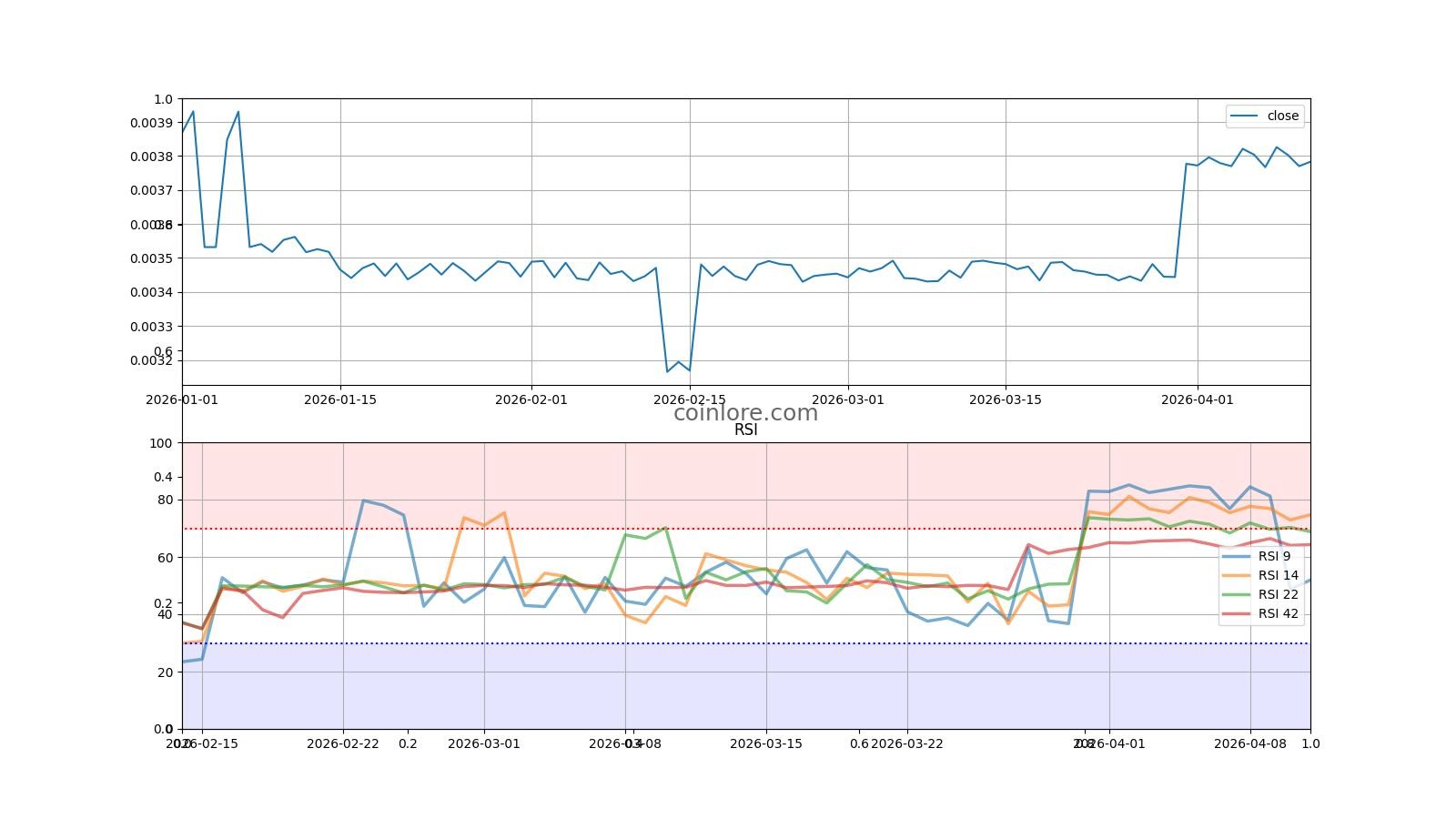 Ryo Currency RSI indicator