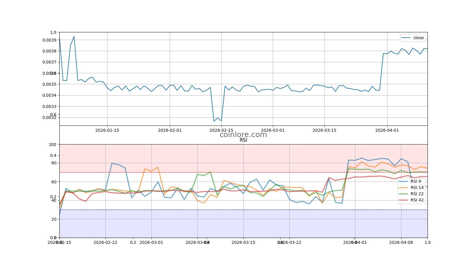 Ryo Currency RSI indicator