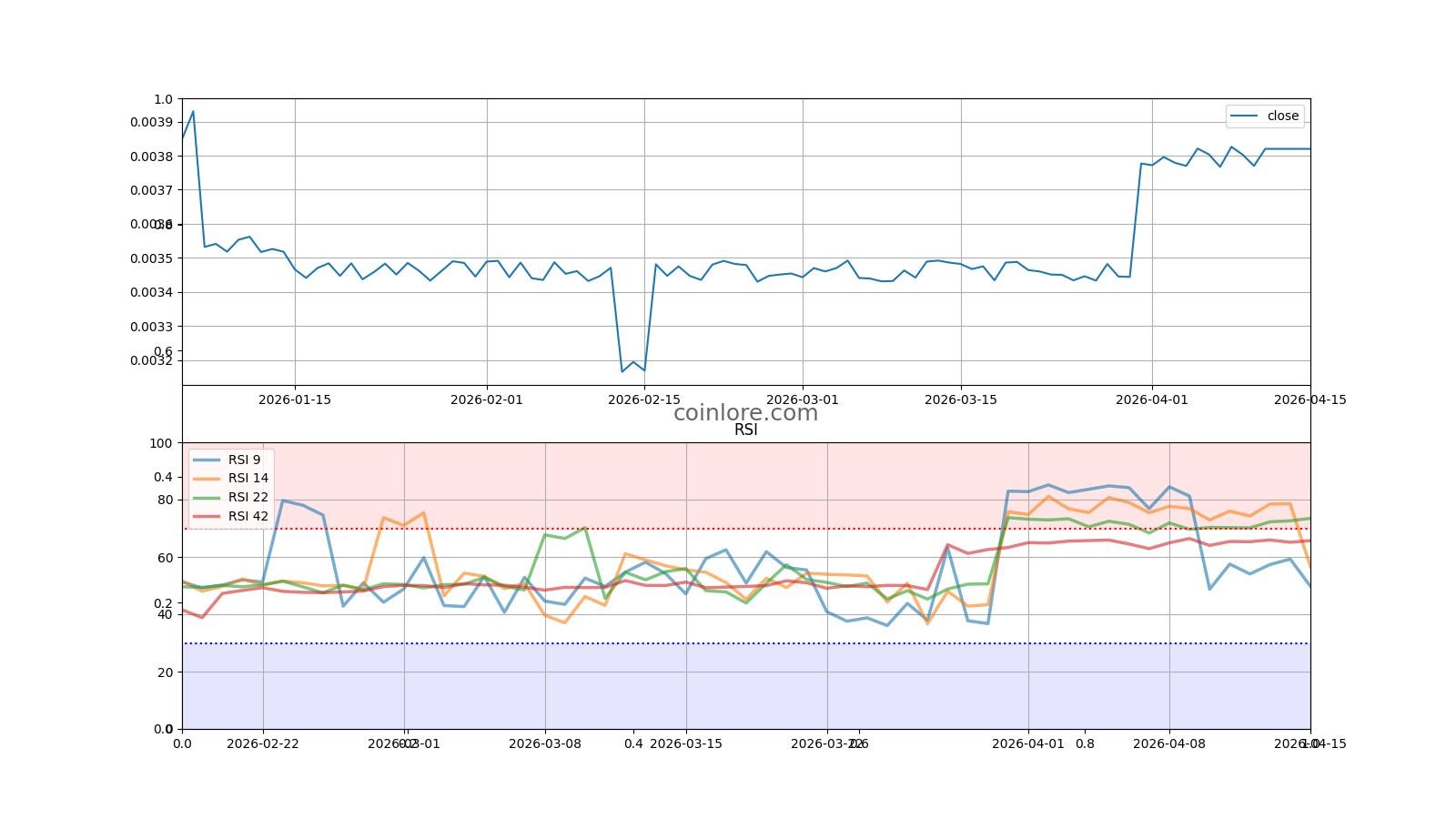 Ryo Currency RSI indicator