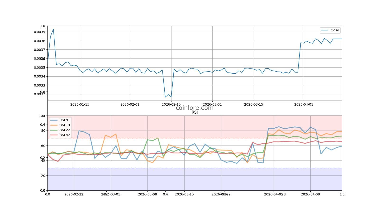 Ryo Currency RSI indicator
