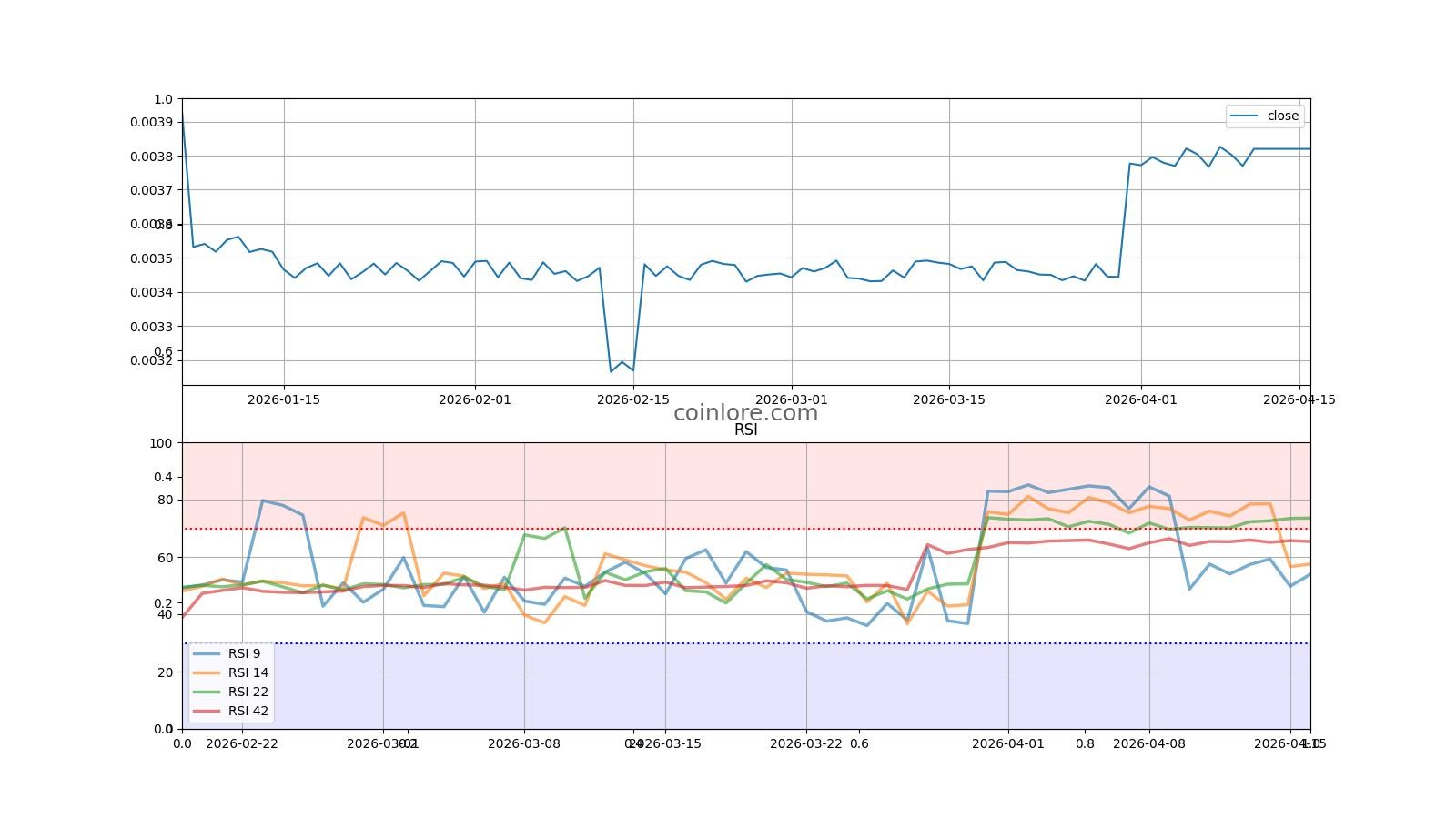 Ryo Currency RSI indicator