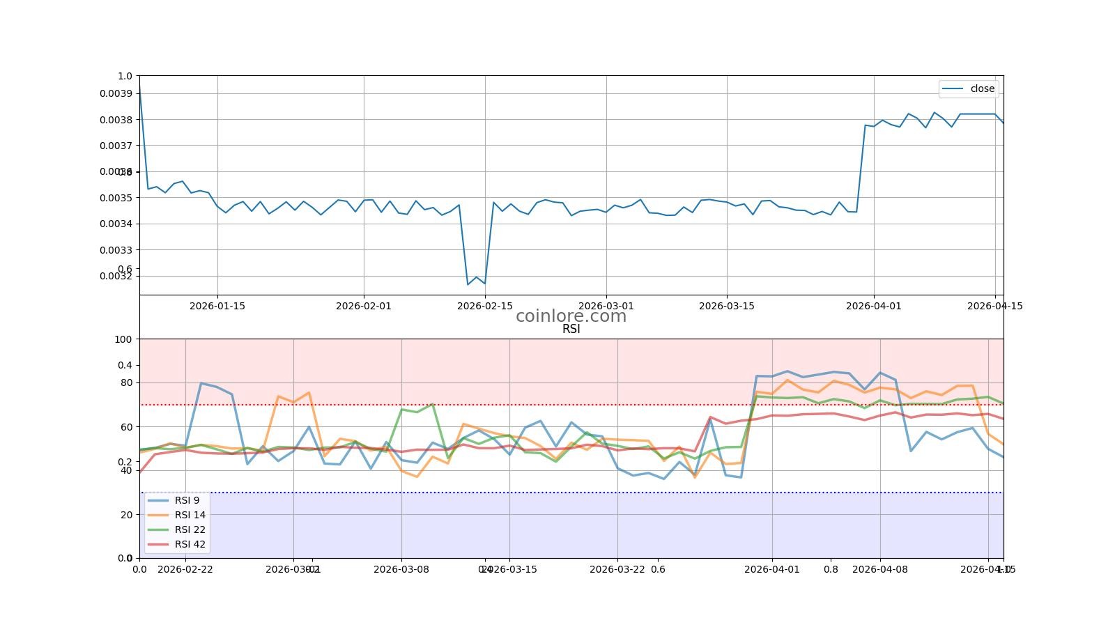 Ryo Currency RSI indicator