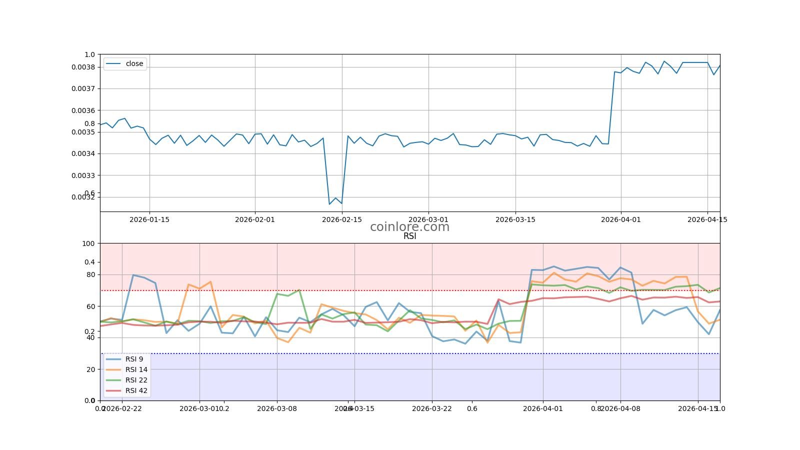 Ryo Currency RSI indicator