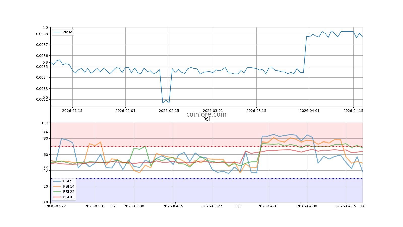 Ryo Currency RSI indicator
