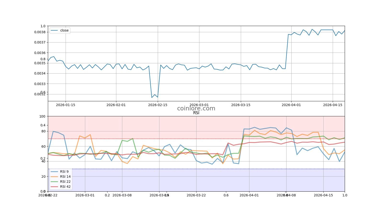Ryo Currency RSI indicator
