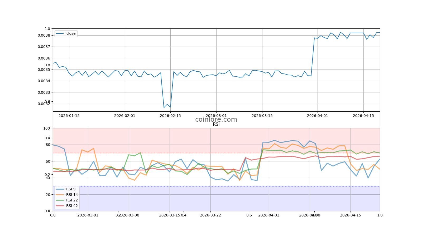 Ryo Currency RSI indicator