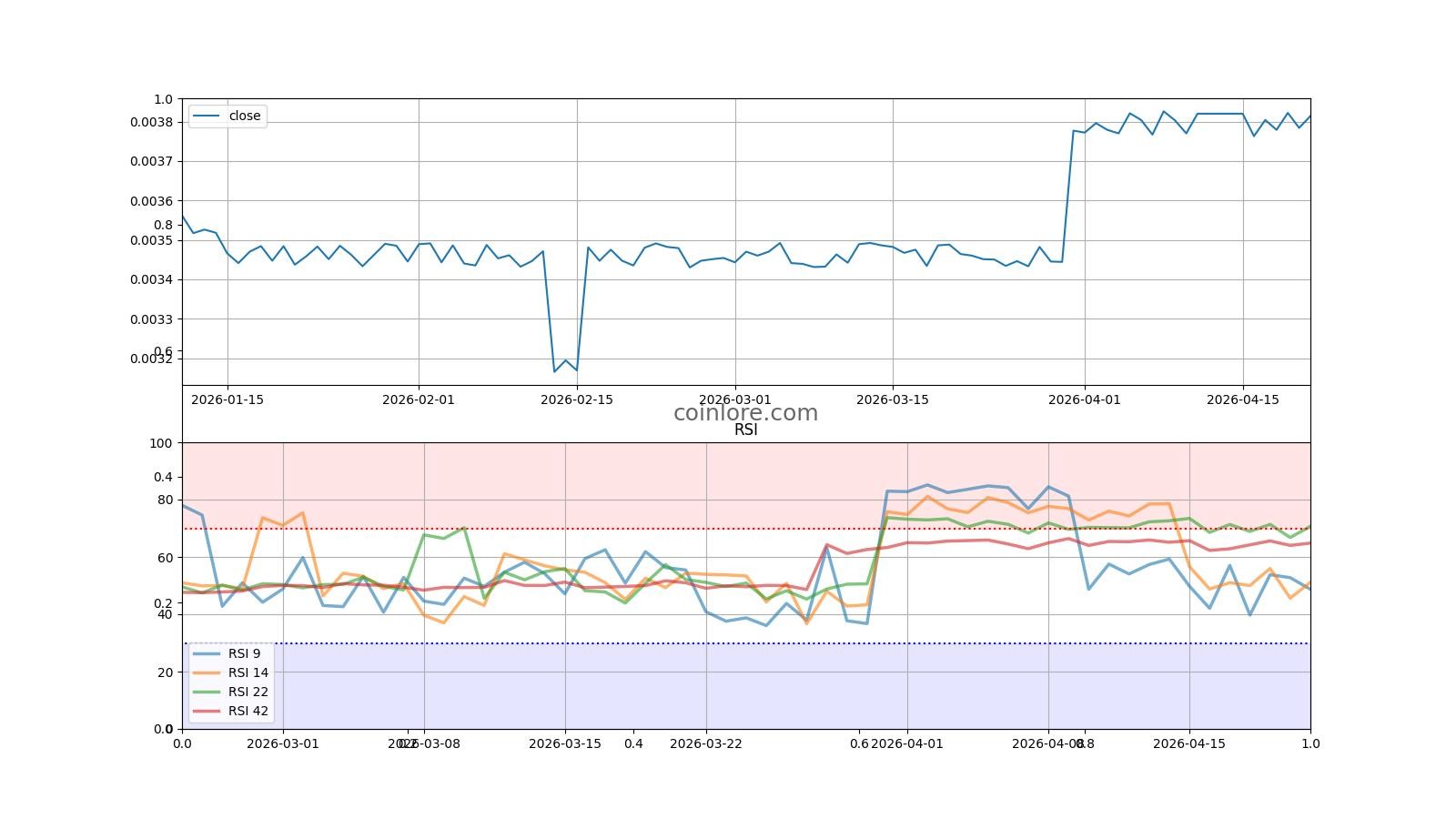 Ryo Currency RSI indicator
