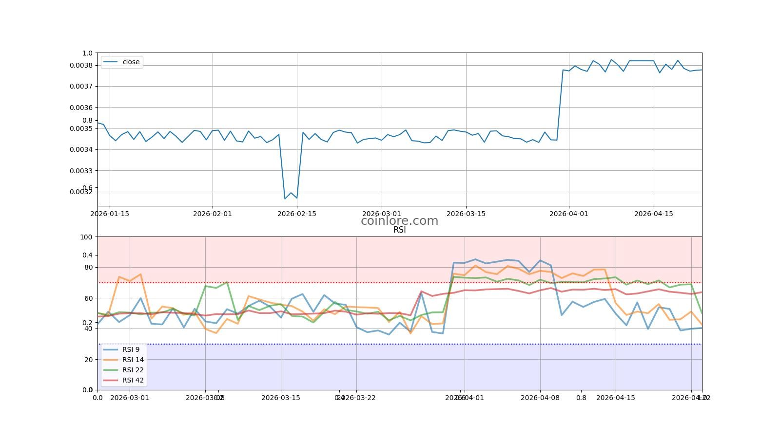 Ryo Currency RSI indicator