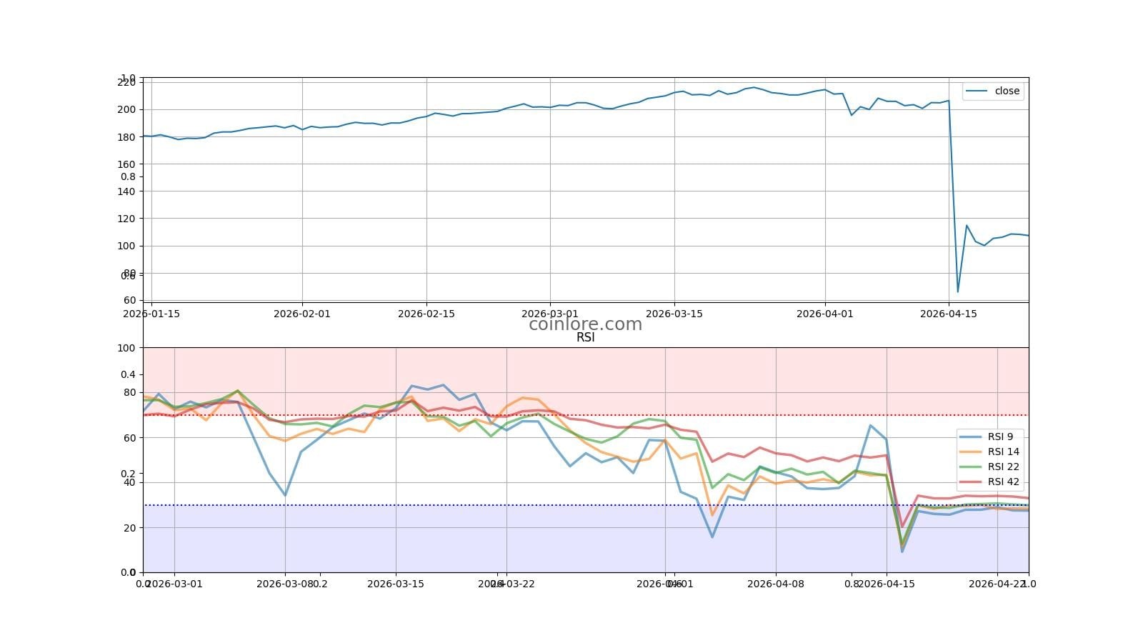 RZcoin RSI indicator