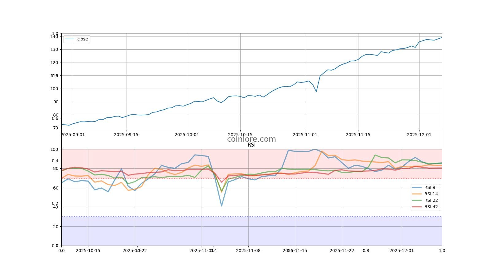 RZcoin RSI indicator