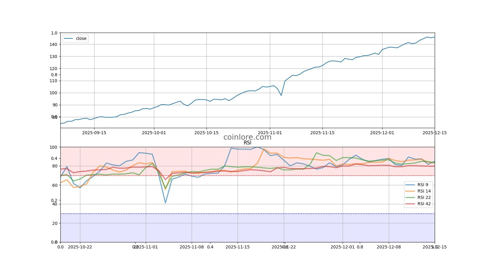 RZcoin RSI indicator
