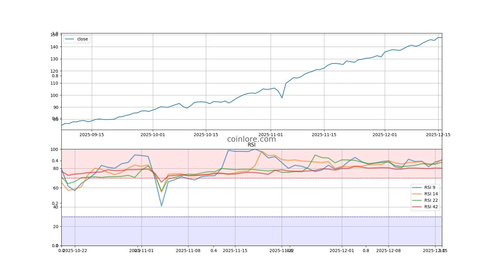 RZcoin RSI indicator